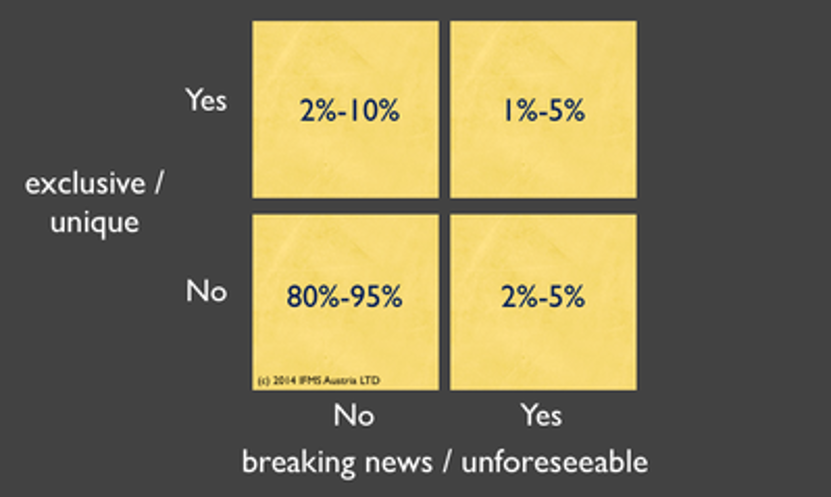 The story matrix – the myth of “all is breaking news” – IFMS Media